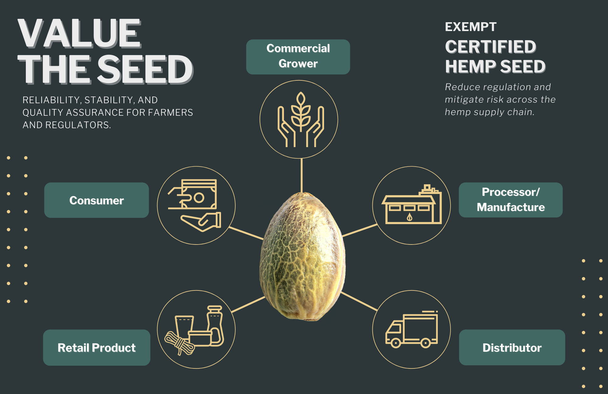 Value The Seed - New West Genetics